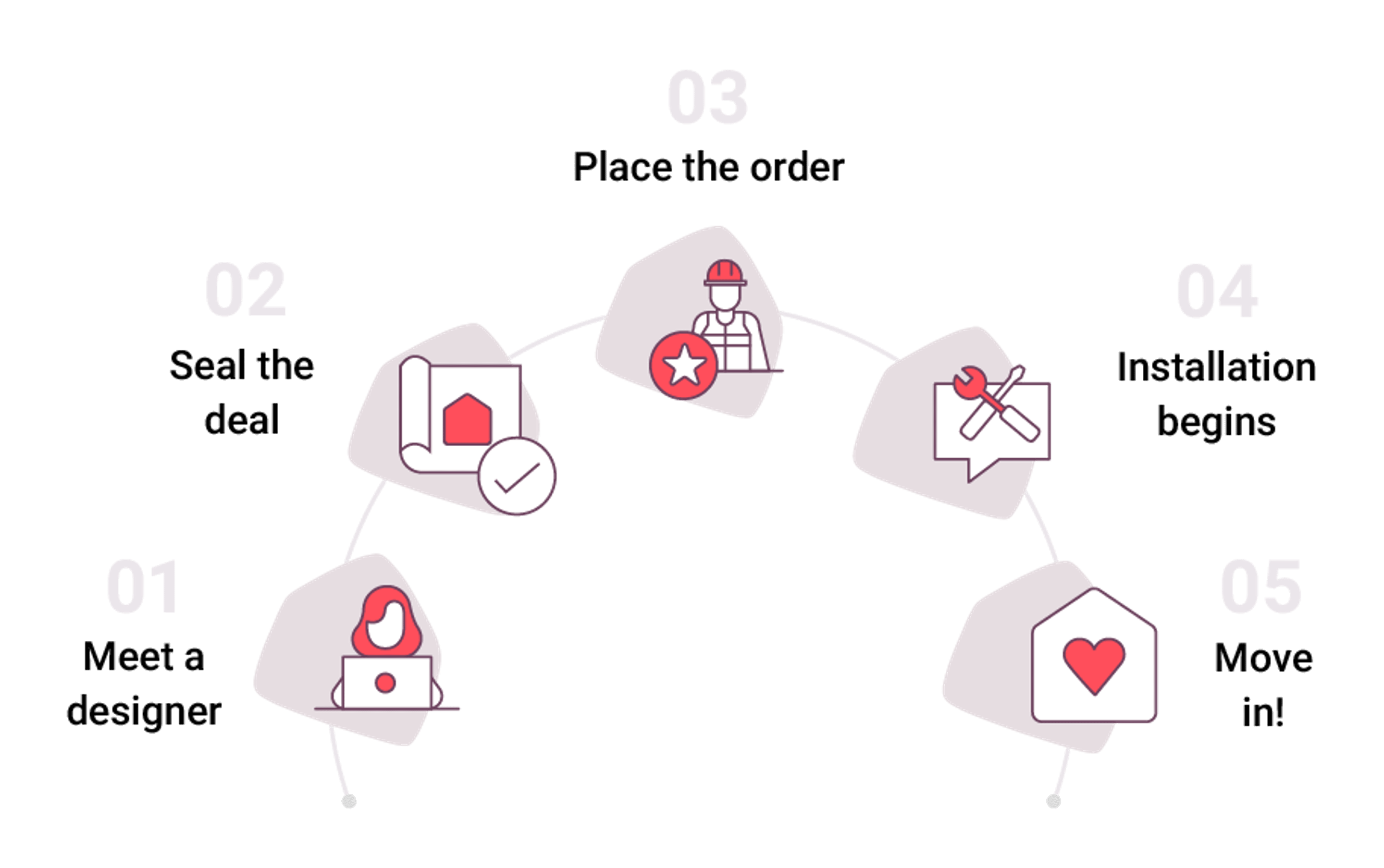 Top Interior Designers in Trendset Mall, Vijayawada & Home Decorators ...