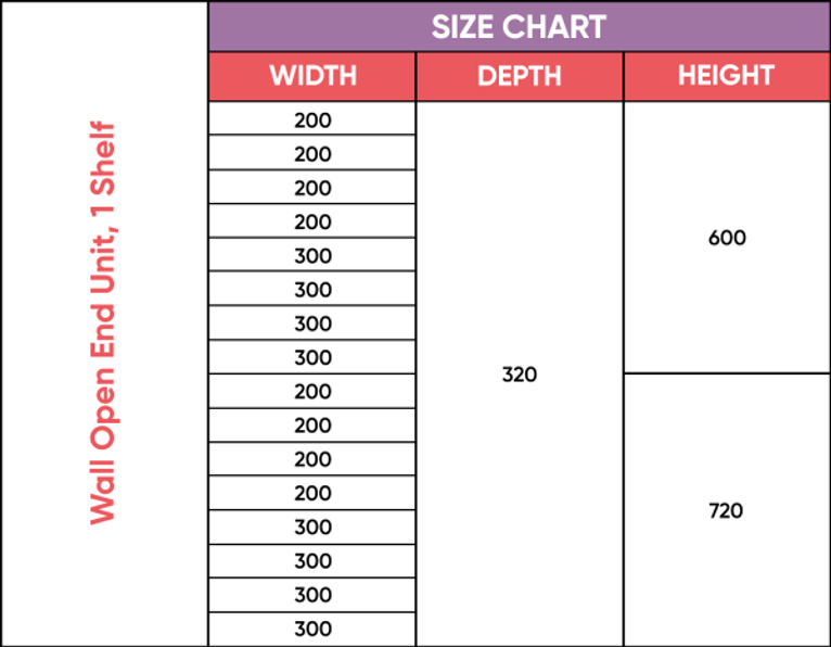 Everything you need to know about kitchen unit - Wall Open End Unit