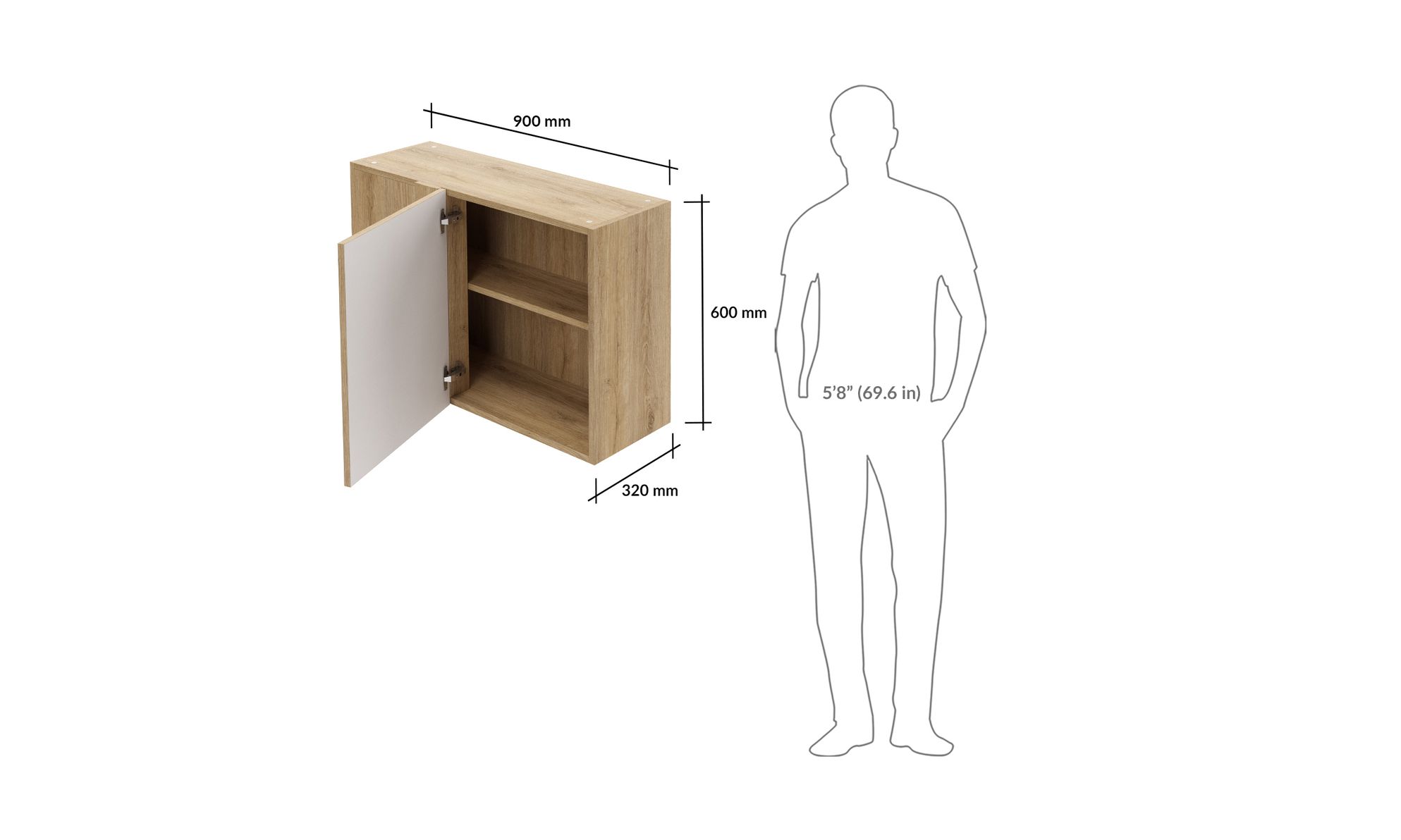 Everything you need to know about kitchen unit - Wall Blind Corner Unit