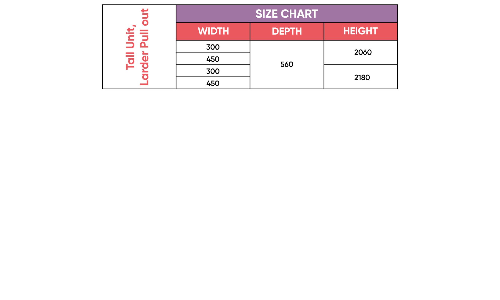 Everything you need to know about kitchen unit - Tall Unit