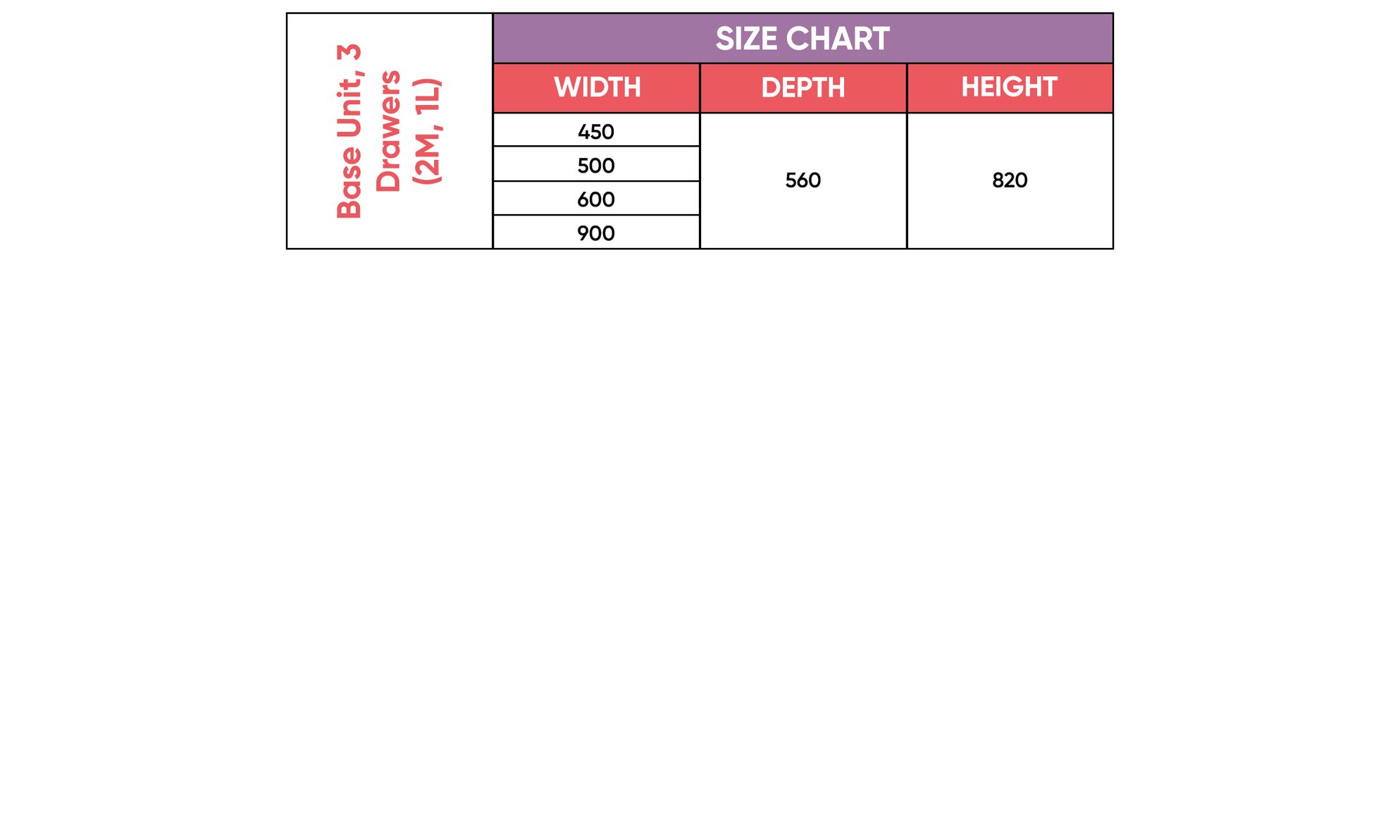 Kitchen Cabinet Design: Base Units Cabinet Ideas & Images - Base Unit