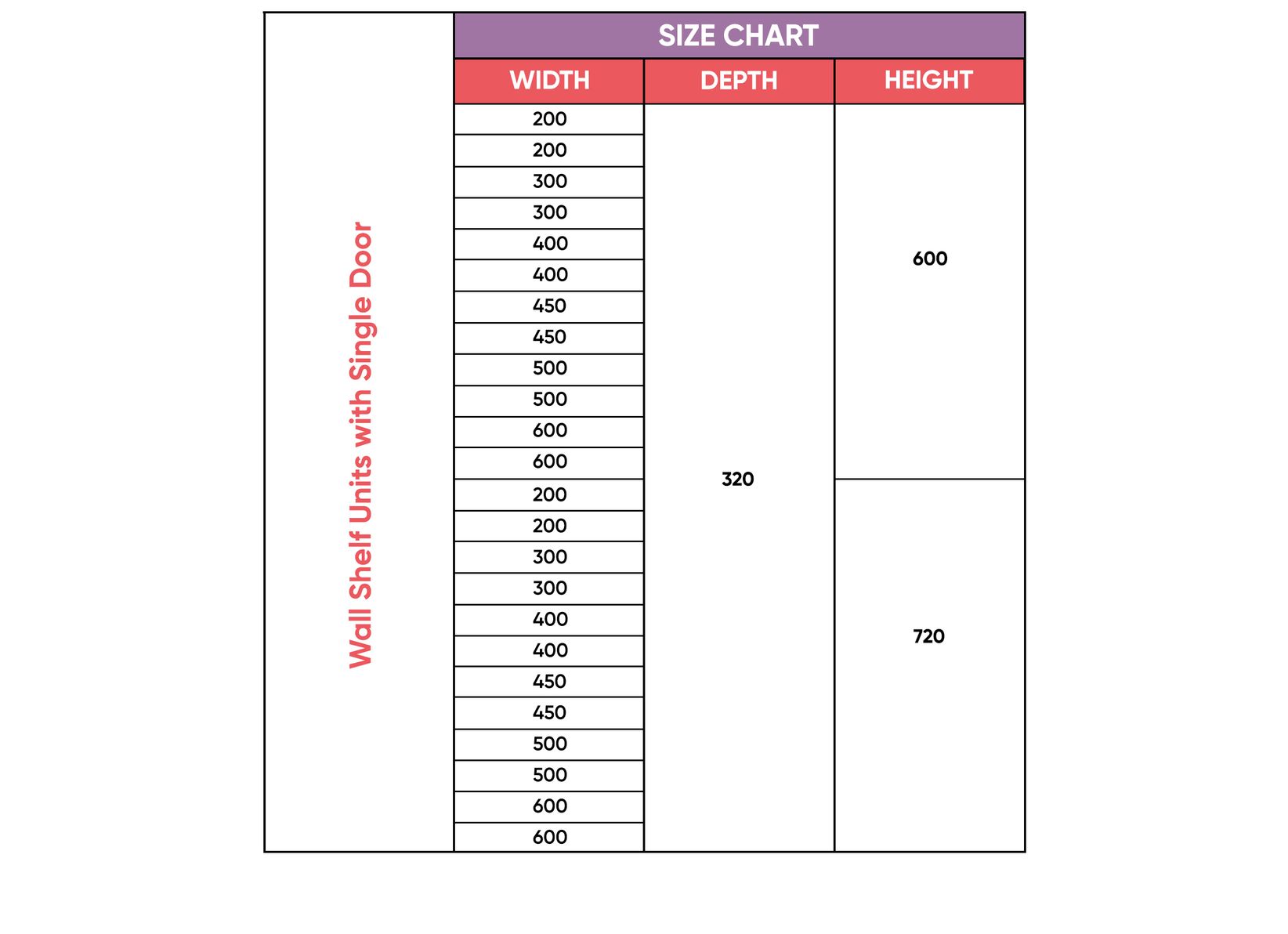 Everything you need to know about kitchen unit - Wall Unit