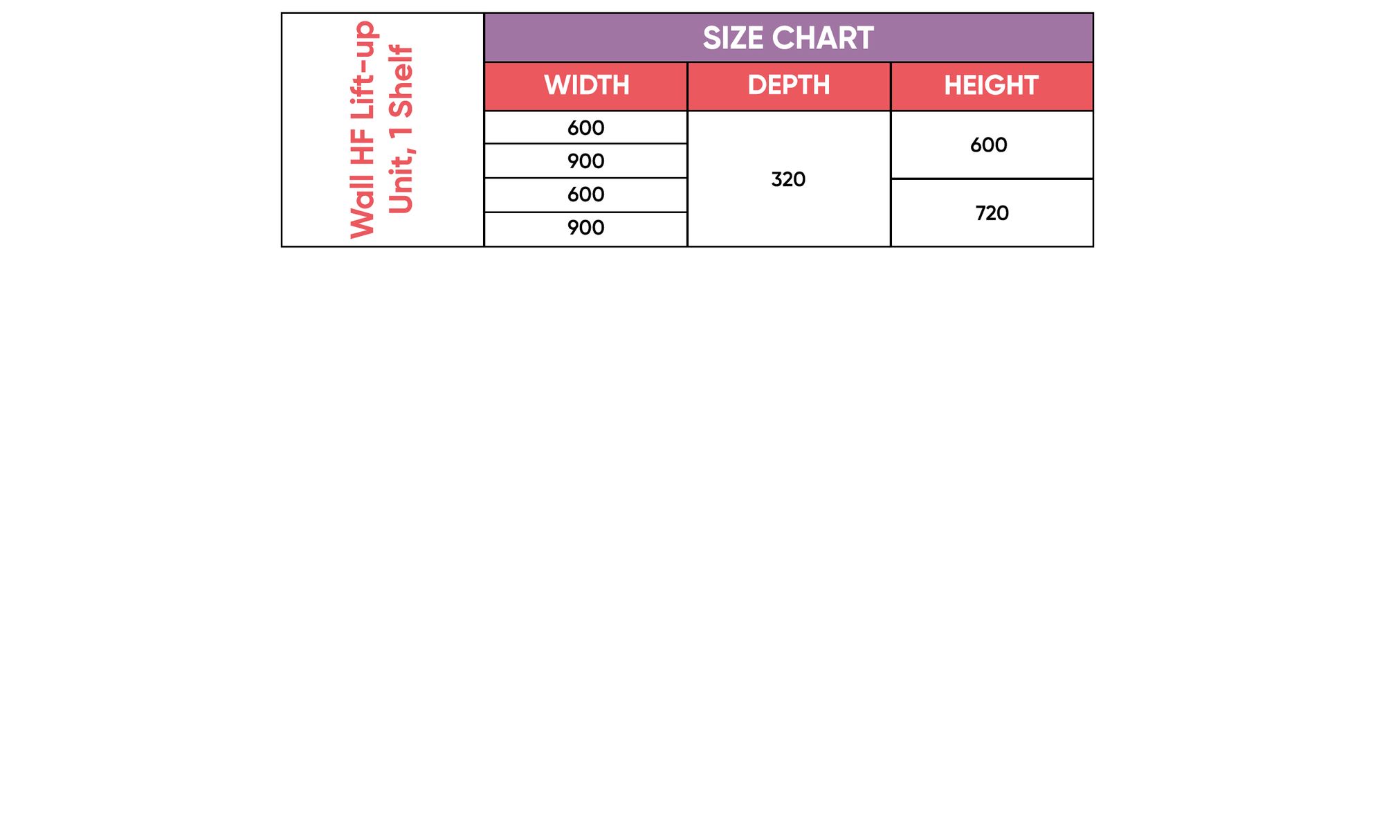 Everything you need to know about kitchen unit - Wall HF Lift-up Unit