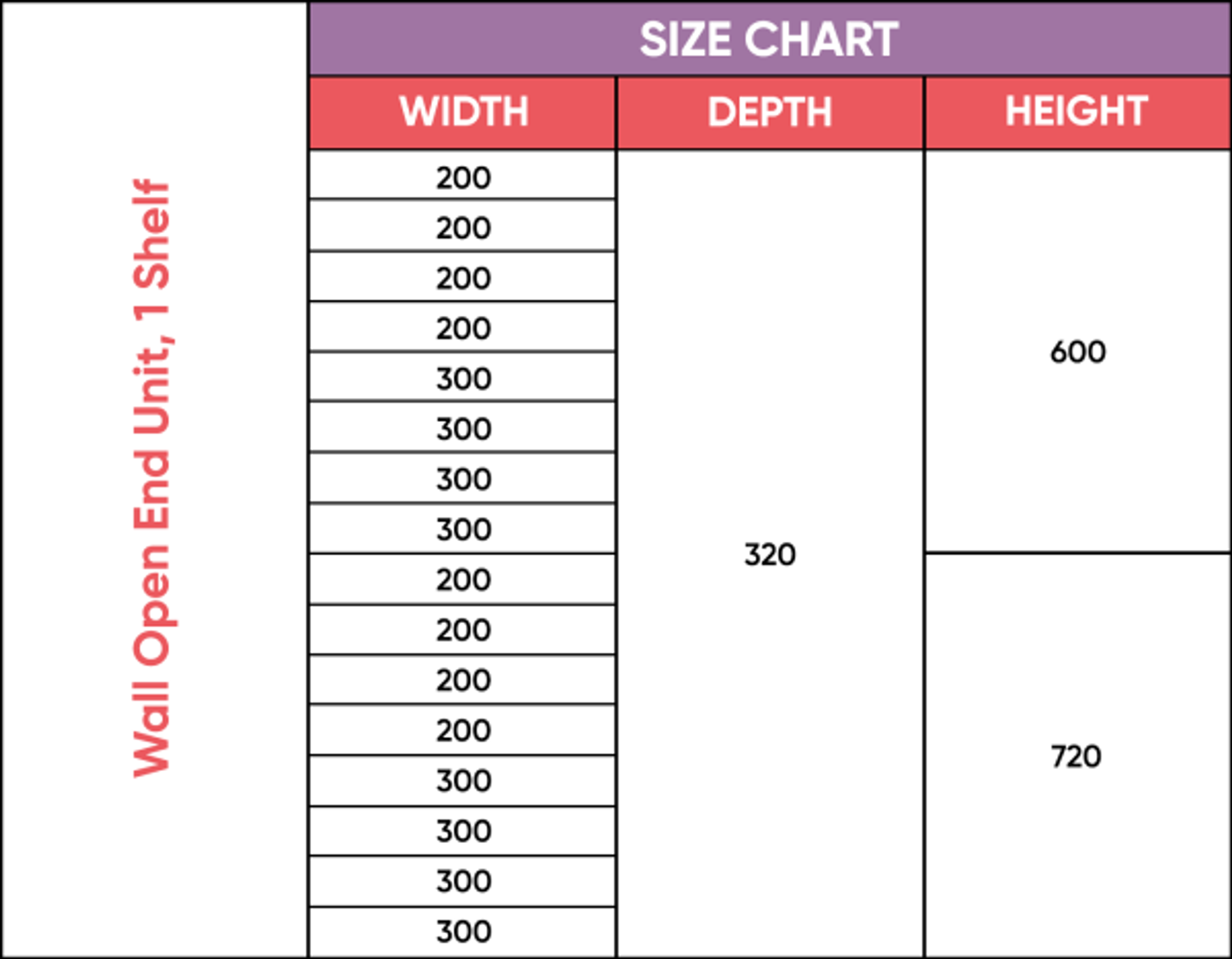 Everything you need to know about kitchen unit - Wall Open End Unit
