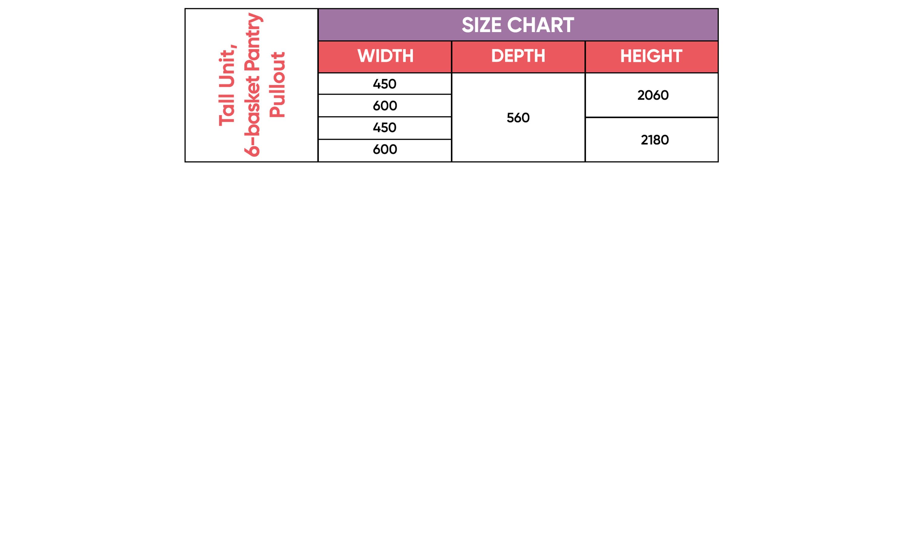 Everything you need to know about kitchen unit - Tall Unit