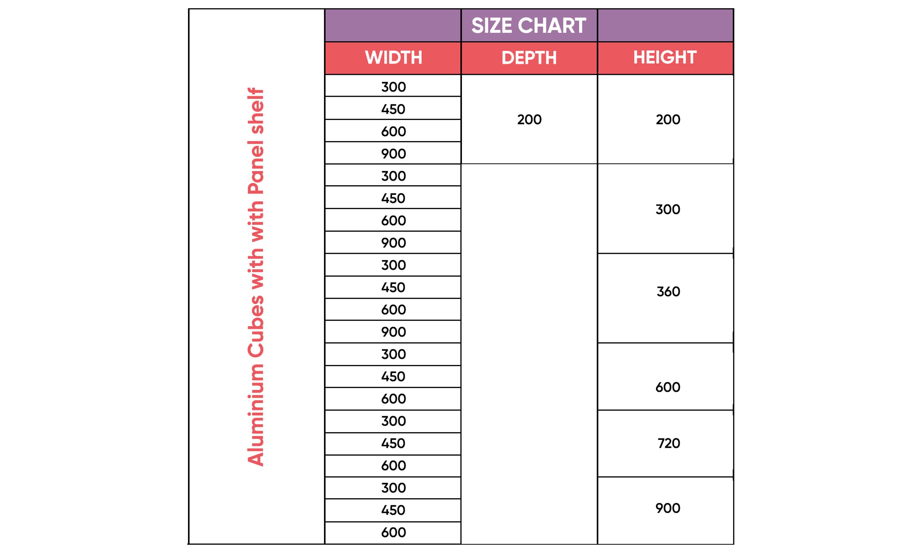 Everything you need to know about kitchen unit - Cube