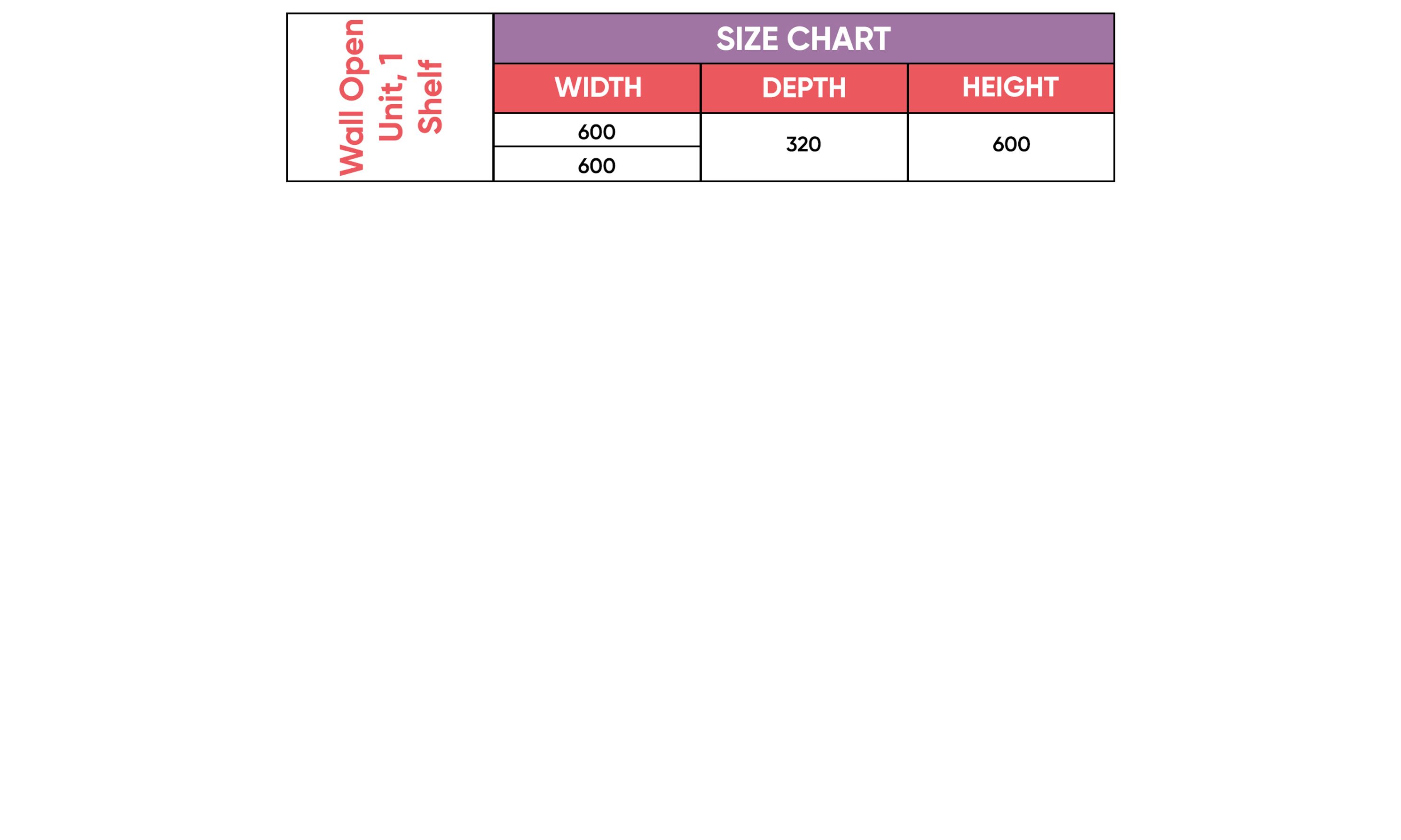 Everything you need to know about kitchen unit - Wall Open Unit