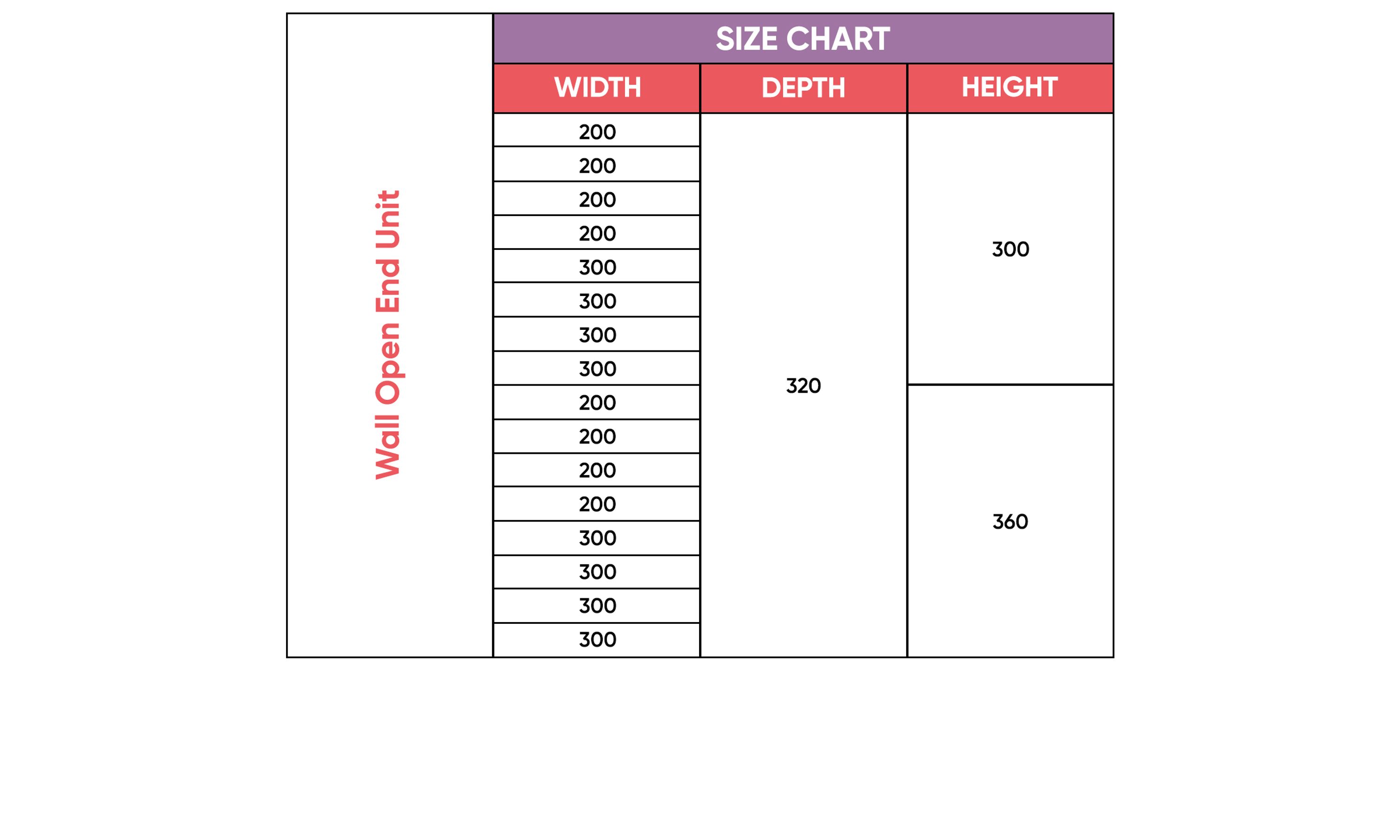 Everything you need to know about kitchen unit - Wall Open End Unit