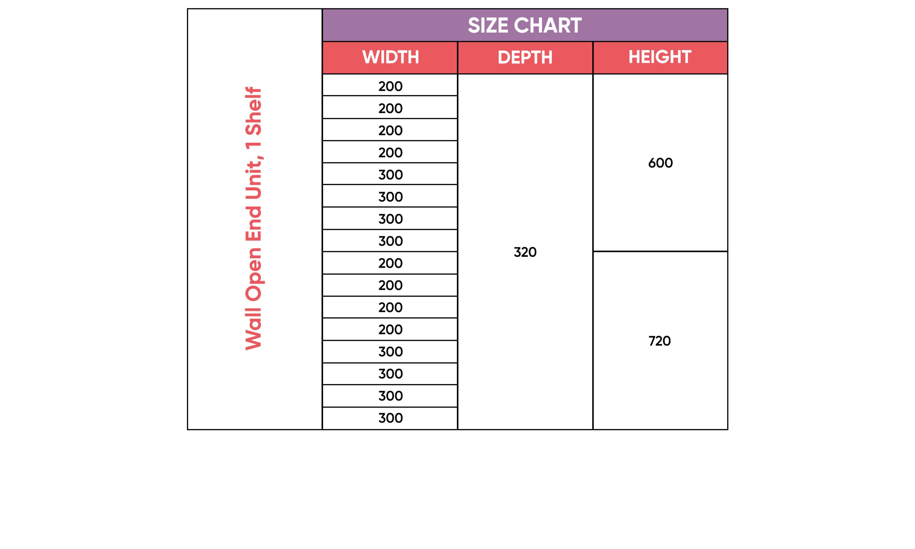 Everything you need to know about kitchen unit - Wall Open End Unit
