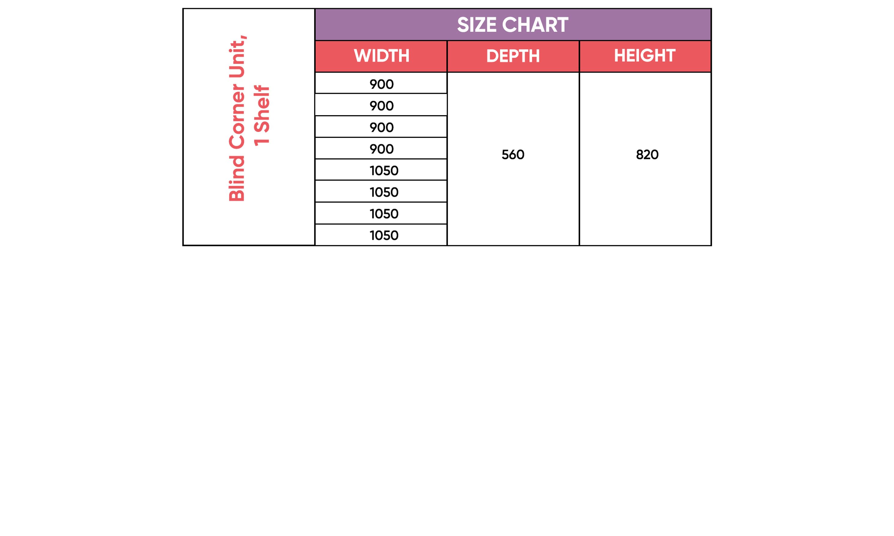 Kitchen Cabinet Design: Base Units Cabinet Ideas & Images - Blind ...