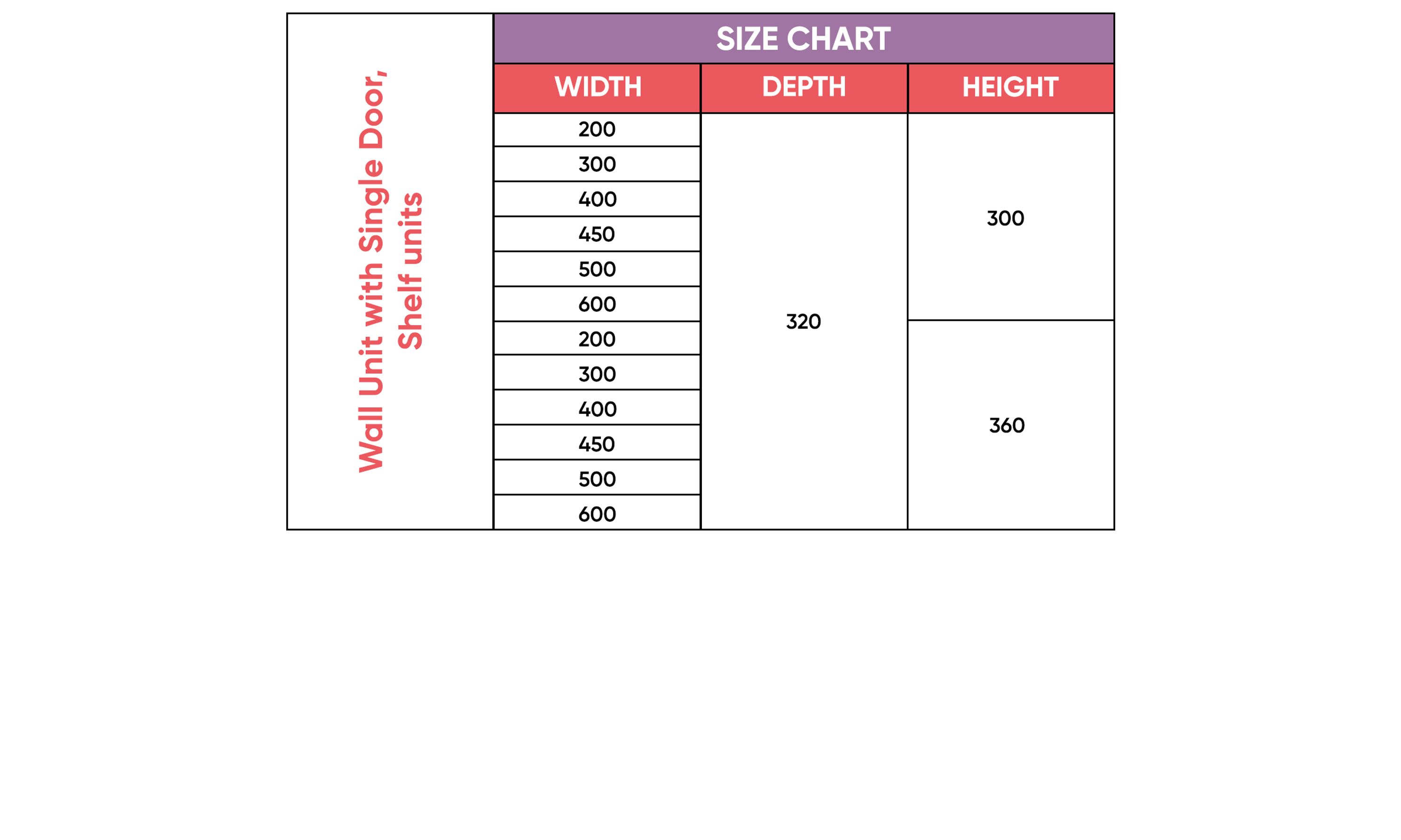 Everything you need to know about kitchen unit - Wall Unit