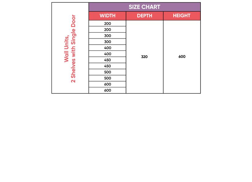 Everything you need to know about kitchen unit - Wall Unit